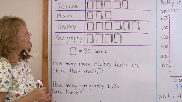 Free 2nd Grade Math Video Lessons